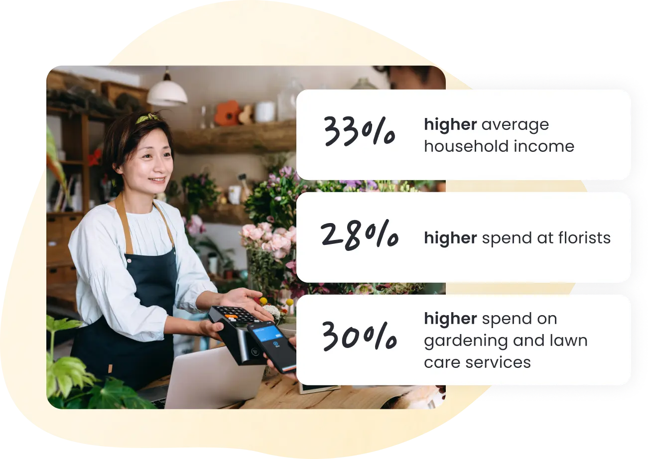 Direct Mail Florist Shops – BloomNation